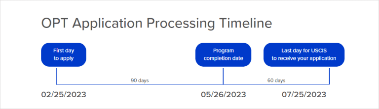 미국 OPT (Optional Practical Training) 신청 방법 - 유학가이드365